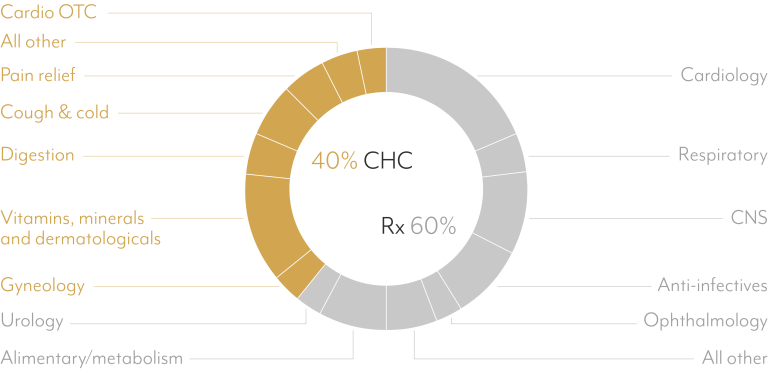 Our business – Polpharma Group B.V.