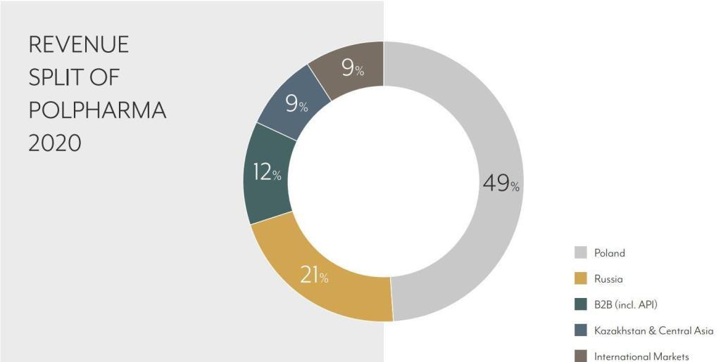 Our business – Polpharma Group B.V.