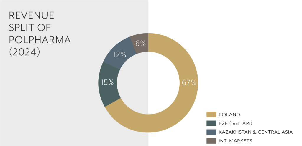 Our business – Polpharma Group B.V.